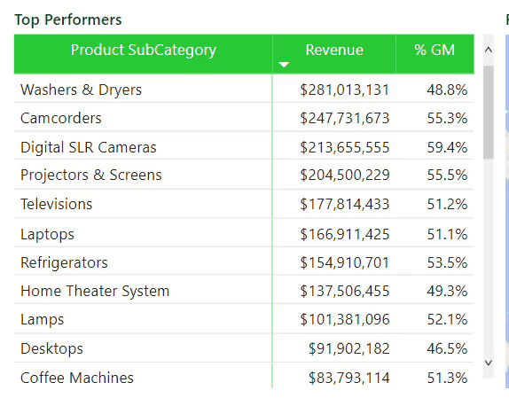 Armando Ayala Portfolio - Blog